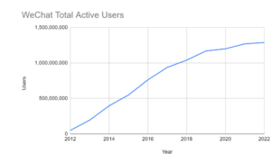 WeChat User Demographics 2024 - WeChat Advertising